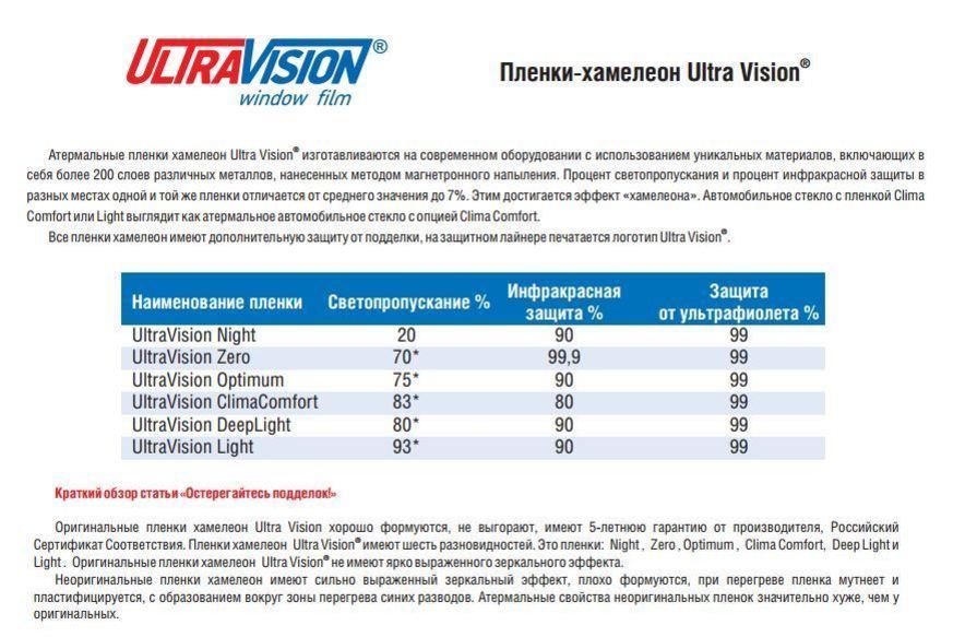 Тонировка Ultravision | АвтоПрофи